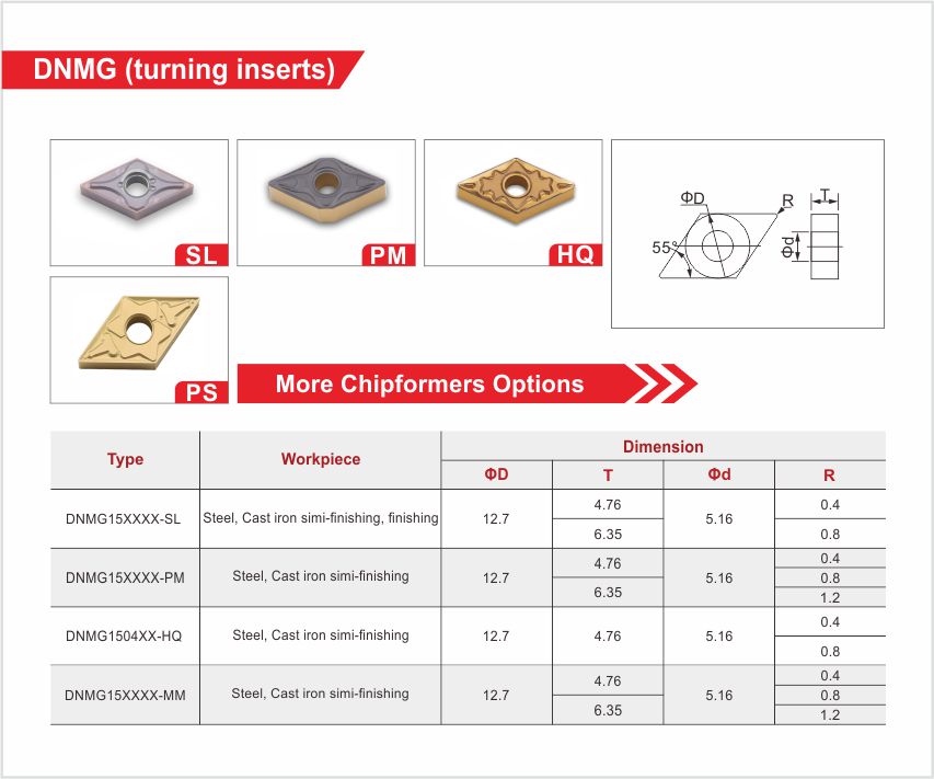 DNMG Carbide Inserts for Cutting from China manufacturer - Sichuan ...